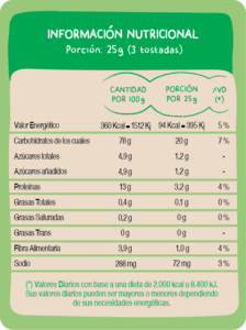 tostadas light – Riera