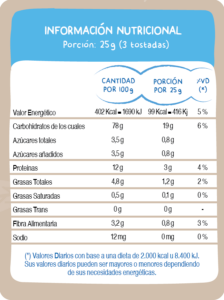tostadas clásicas sin sal – Riera